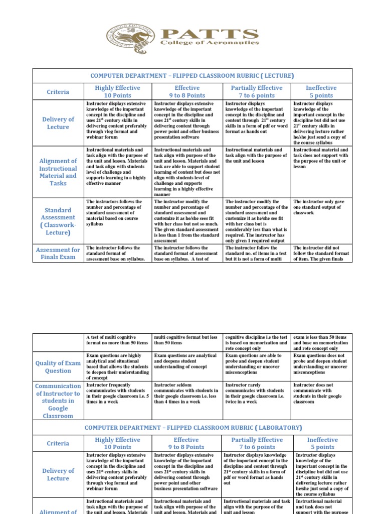 Flipped Classroom Evaluation Rubric PDF | PDF | Educational Assessment ...