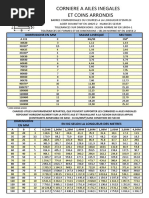 Tableau Des Couples de Serrage | PDF