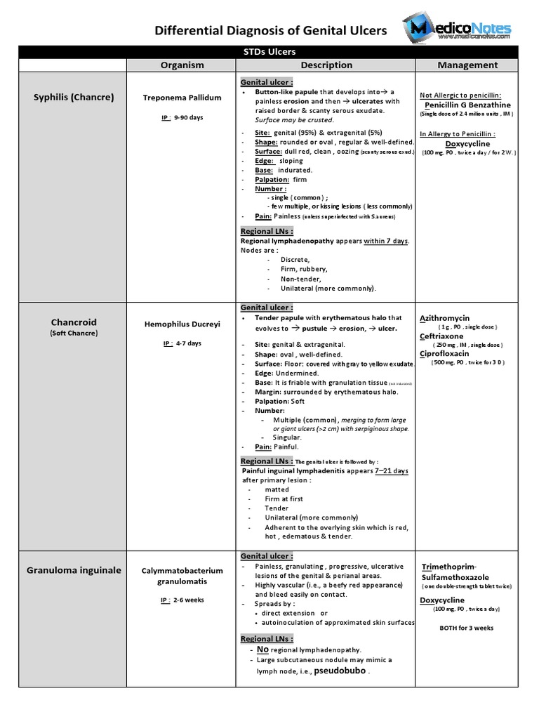 Differential Diagnosis of Genital Ulcers PDF | PDF | Diseases And ...