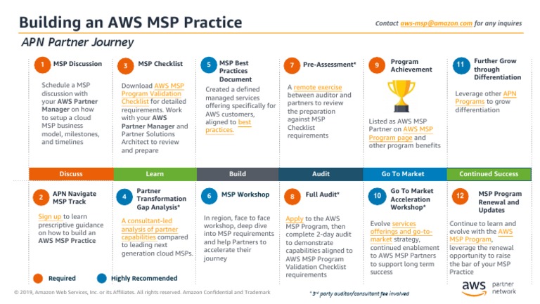 Building An AWS MSP Practice: APN Partner Journey | PDF | Amazon Web ...