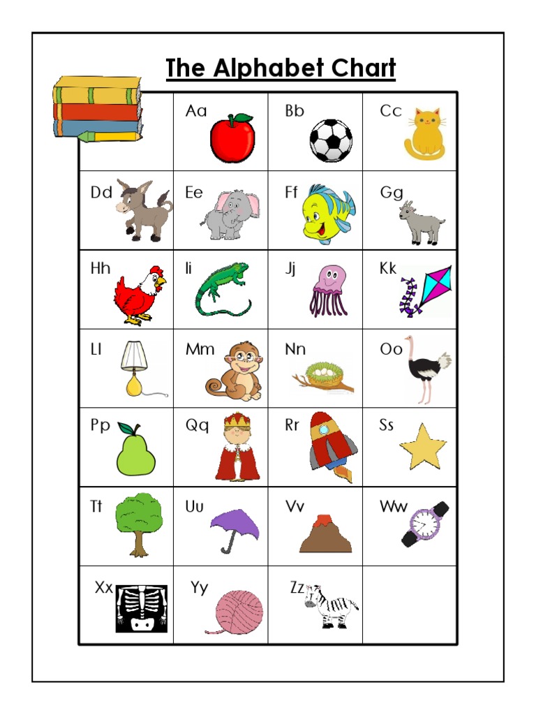 The Alphabet Chart: Aa BB CC | PDF