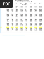 Sulfuric Acid Concentration Vs Specific Gravity-1 | PDF | Physical Sciences | Physical Quantities