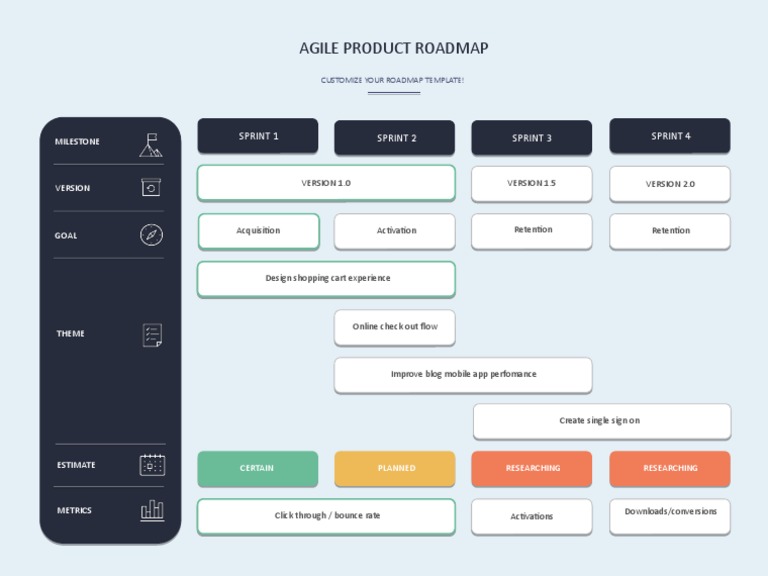 Agile Product Roadmap: Sprint 1 Sprint 2 Sprint 3 Sprint 4 | PDF