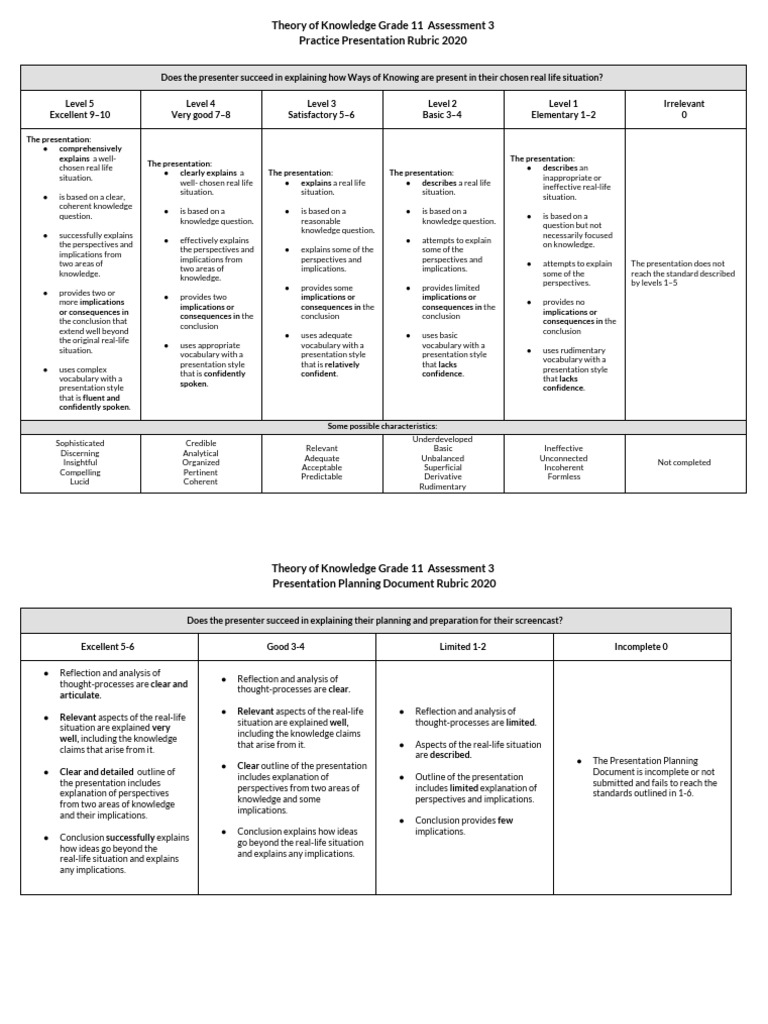 Grade 11 Assessment 3 - Rubrics (2020) PDF | PDF | Psychology ...