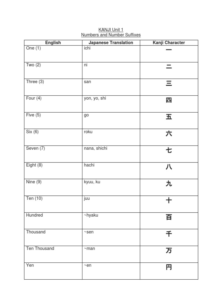 English Japanese Translation Kanji Character: KANJI Unit 1 Numbers and ...