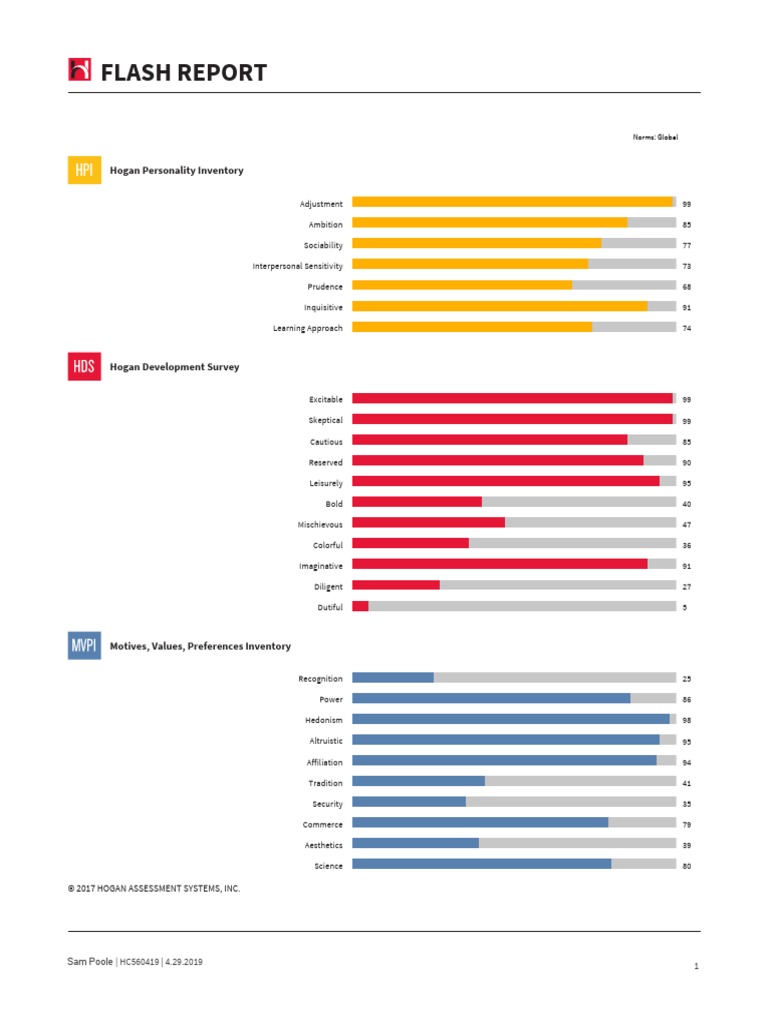 Flash Report: Hogan Personality Inventory | PDF | Behavioural Sciences ...