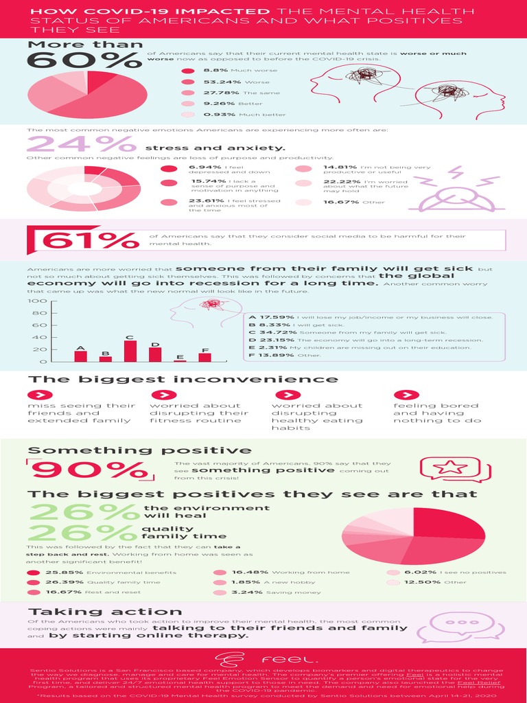 Feel USA Infographic2 PDF | PDF