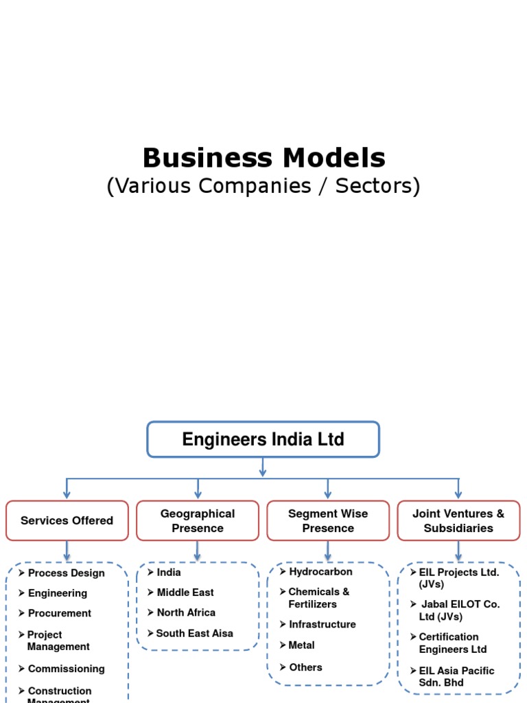 Company Business Model - Different Sectors | PDF | Companies | Business