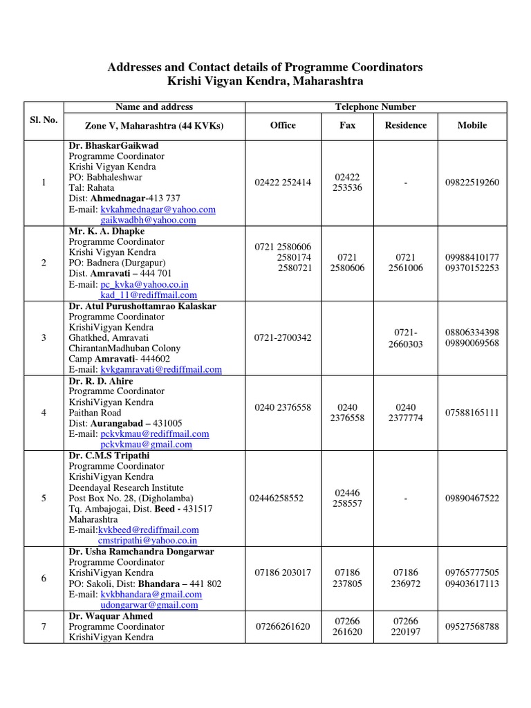 KVK List in Maharashtra | PDF | Economy Of India | Business