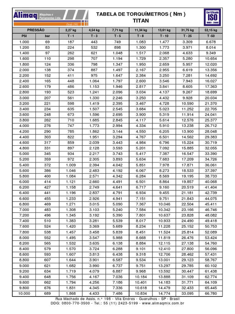 Tabela de Torque para Torquímetros | PDF