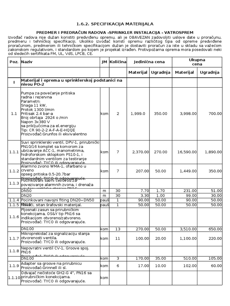 Sprinkler Novi Pazar | PDF