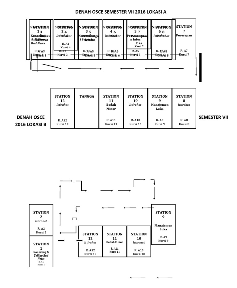 Floor plan and station layout for the OSCE examination in Semester VII ...