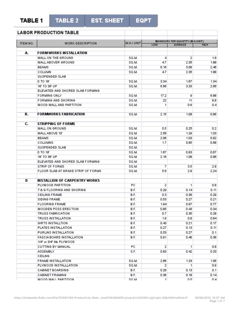 Labor Production Table Providing Estimated Manhours Required per Unit ...