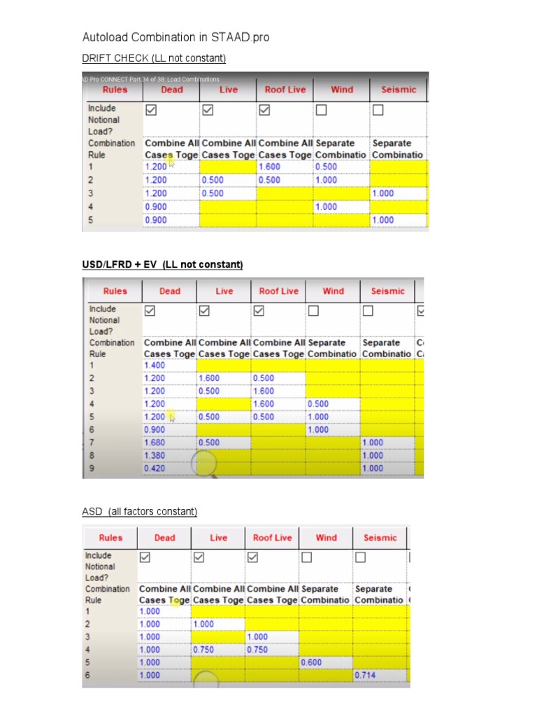 Autoload Combination in STAAD | PDF