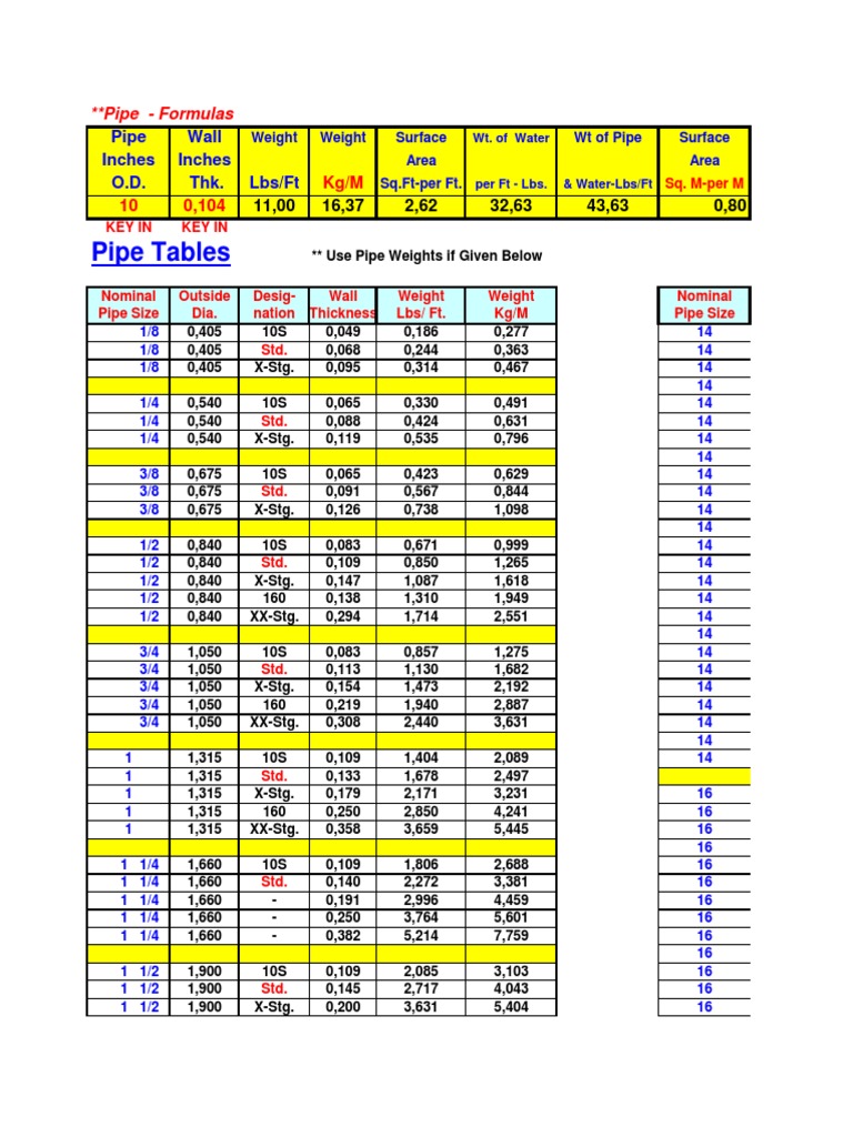 Pipe Tables: Pipe Wall Inches Inches O.D. Thk. LBS/FT | PDF | Home ...