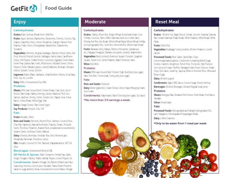 Get Fit 21 Food Guide One Page 2 | PDF | Fruit | Beef