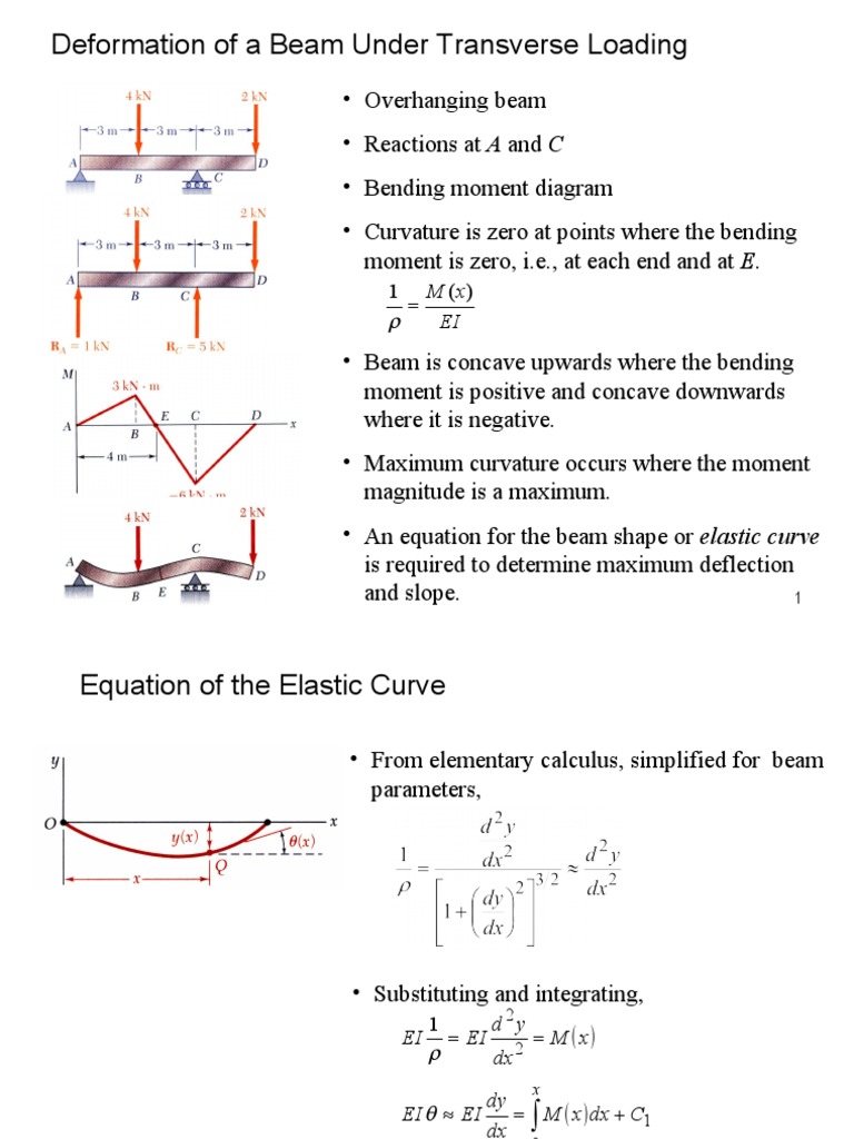 Deformation of A Beam Under Transverse Loading: EI X M) | PDF | Bending ...
