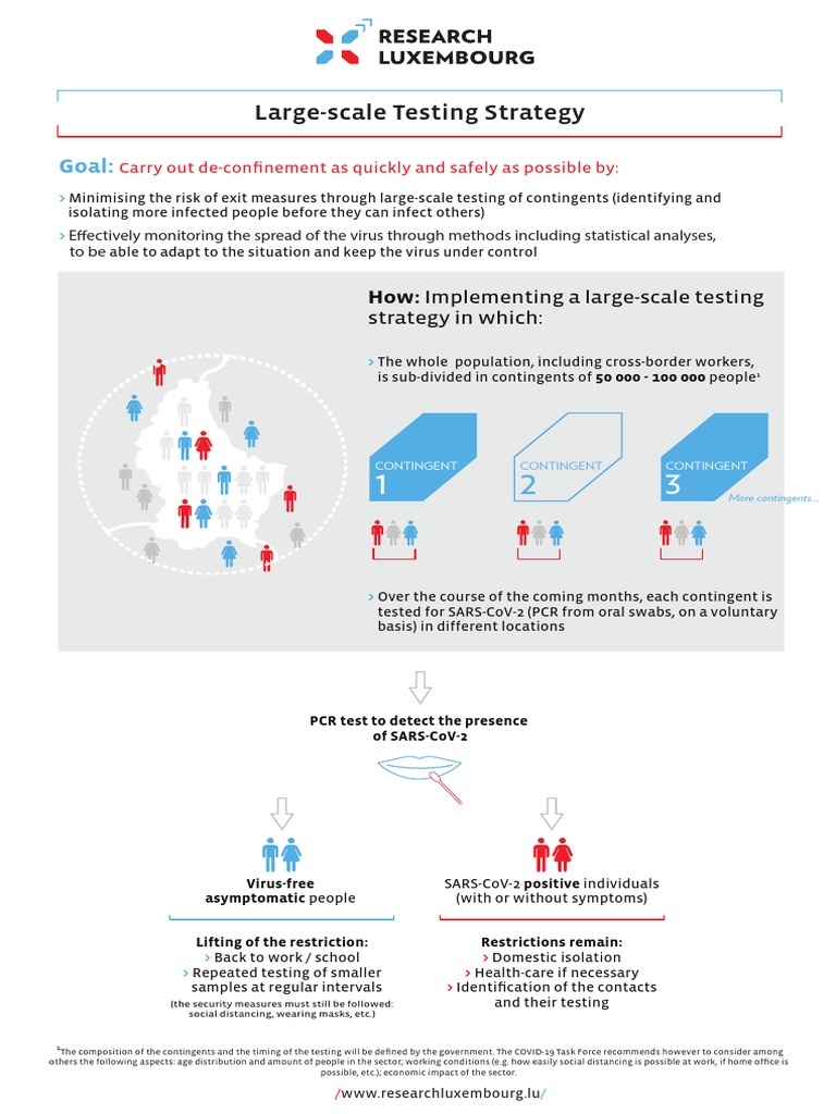 Infographic (En) | PDF | Infection | Microbiology