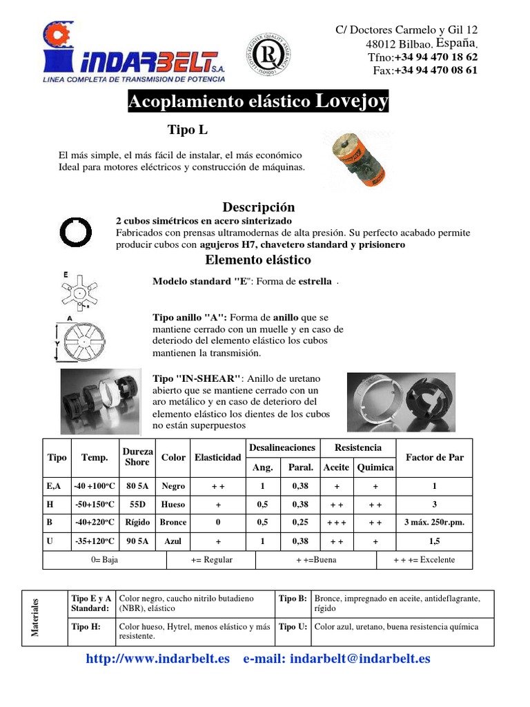 Acople Araña PDF | PDF | Química | Materiales