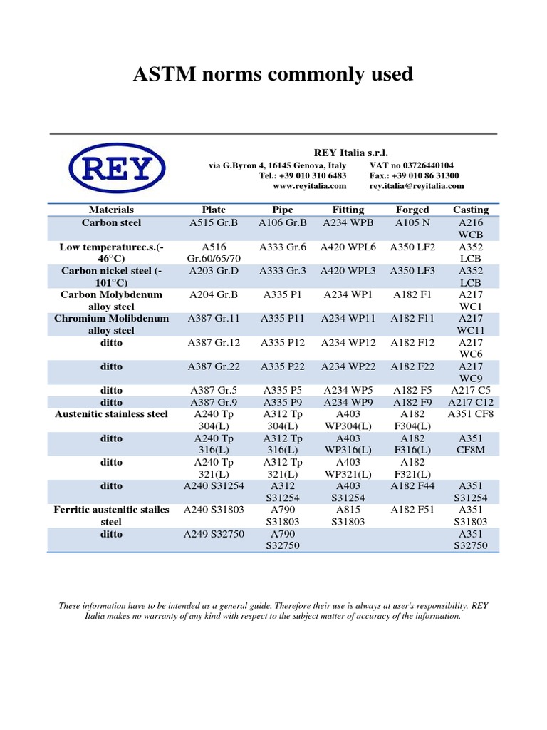 ASTM Norms Commonly Used | PDF | Sets Of Chemical Elements | Steel