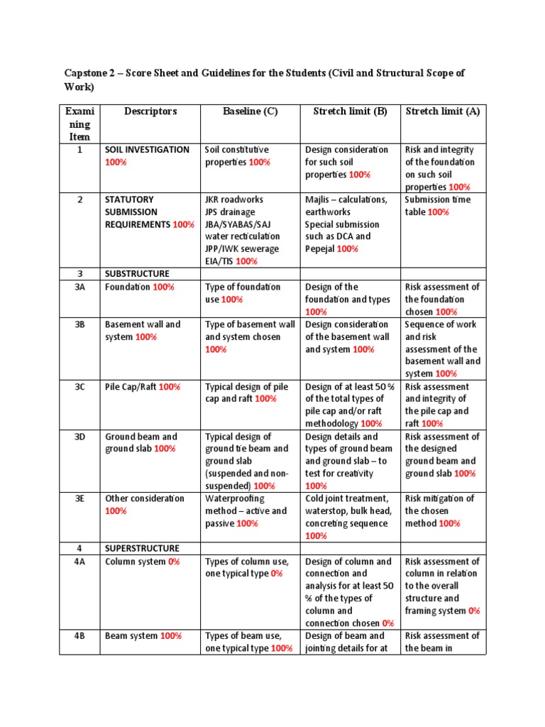 Capstone 2 Evaluation Sheet | PDF | Deep Foundation | Civil Engineering