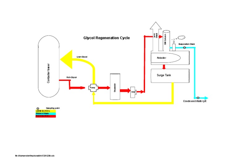 Glycol Flow Diagram - 31 JULY2006 | PDF