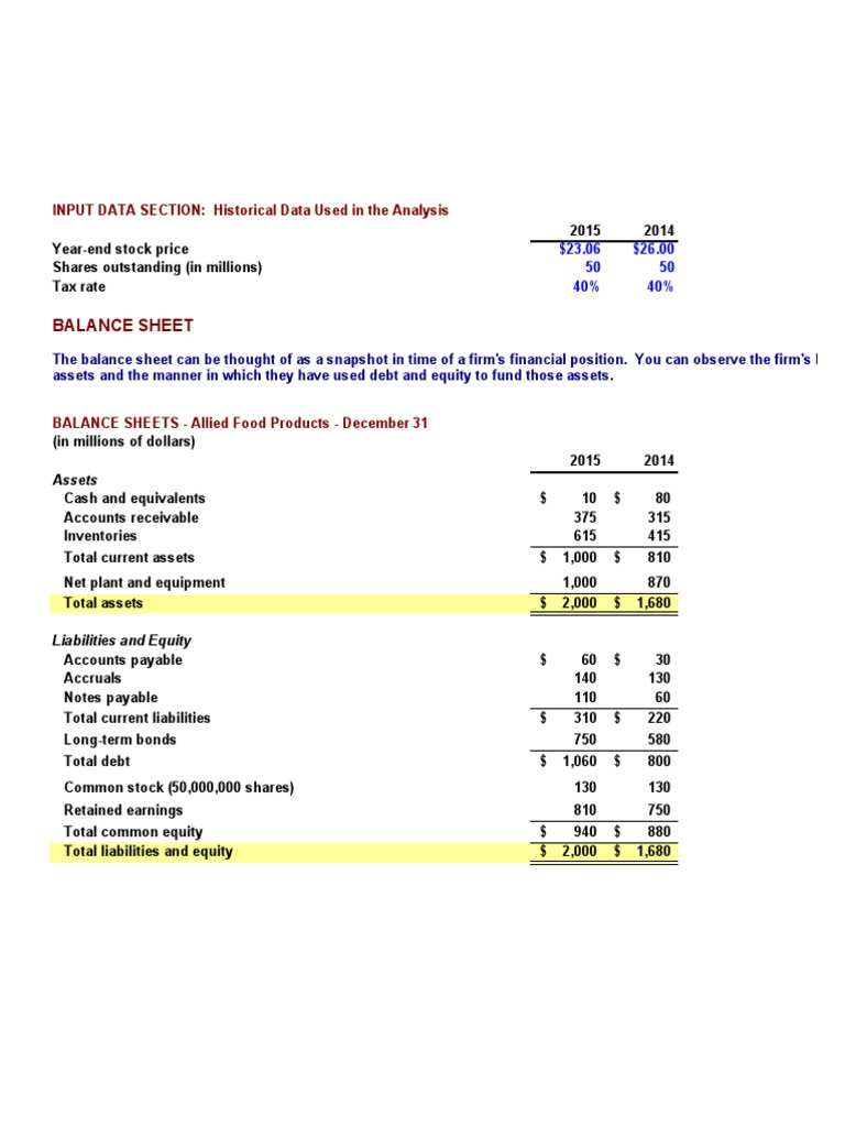 Balance Sheet: INPUT DATA SECTION: Historical Data Used in The Analysis ...