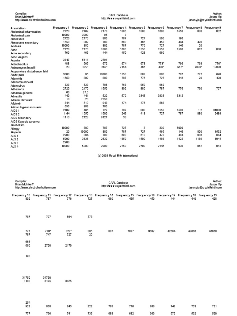 CAFL Database | PDF | Cancer | Infection