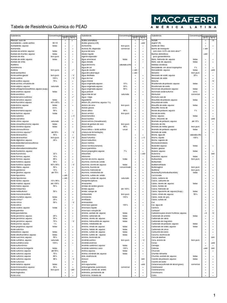 Tabela Resistencia Quimica Pead Pdf Pdf éster Cloro