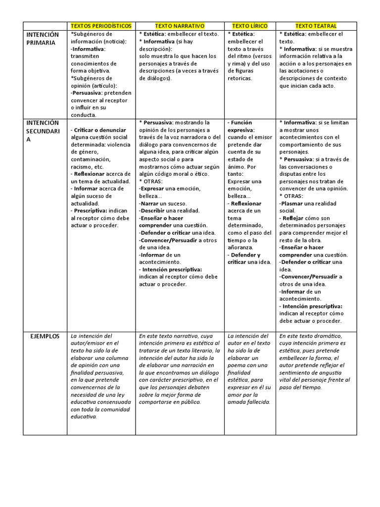 La Intencion Comunicativa | PDF | Narrativa | Autor