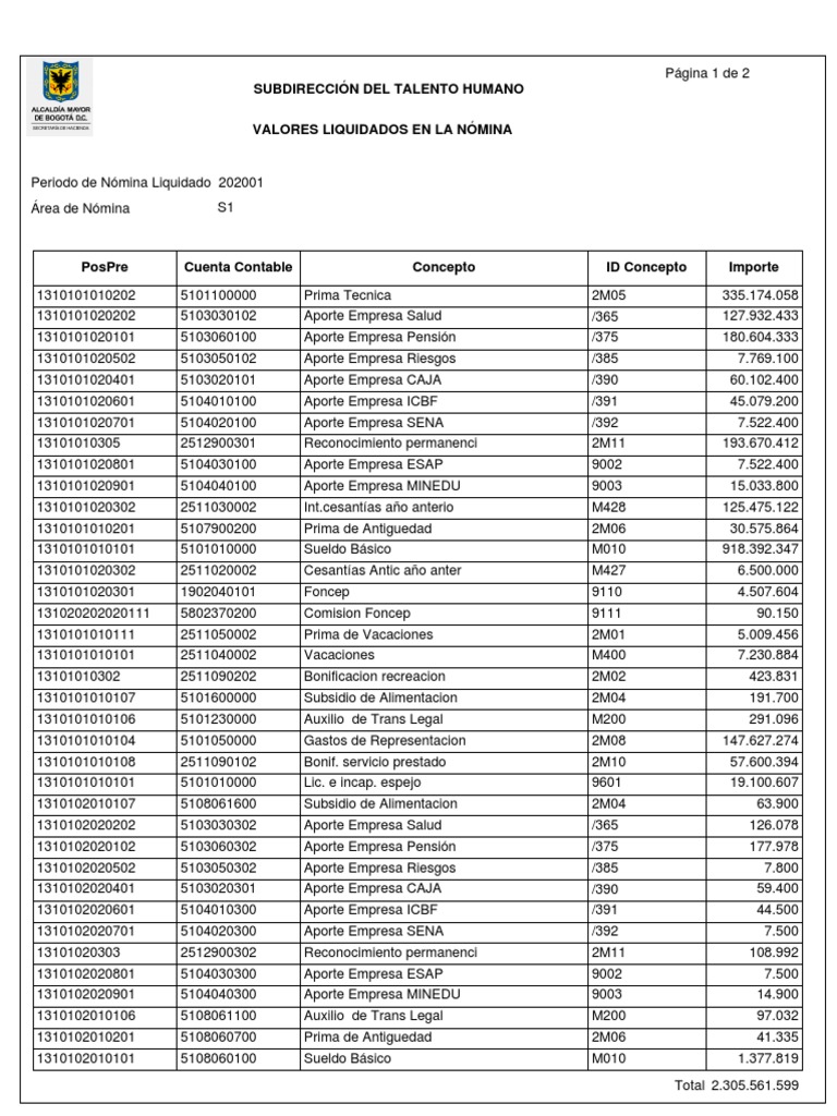 Formato HCM | Descargar gratis PDF | Ocio