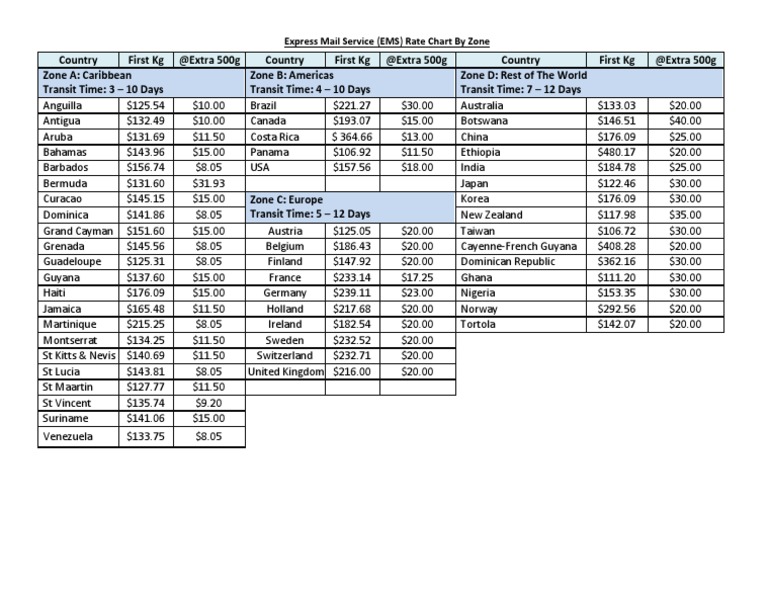 EMS Rate Chart 2019 PDF | PDF | Caribbean