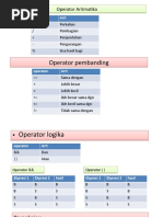 Struktur Kondisi Switch Case Dalam Bahasa C | PDF