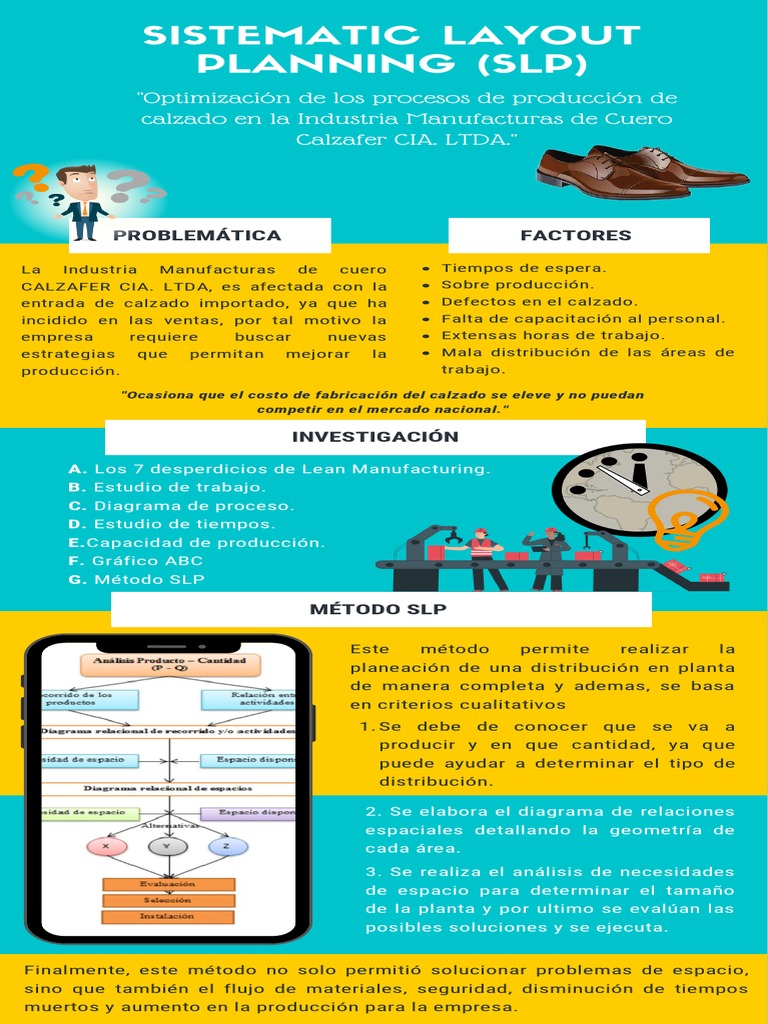 INFOGRAFIA | PDF | Lean Manufacturing | Business