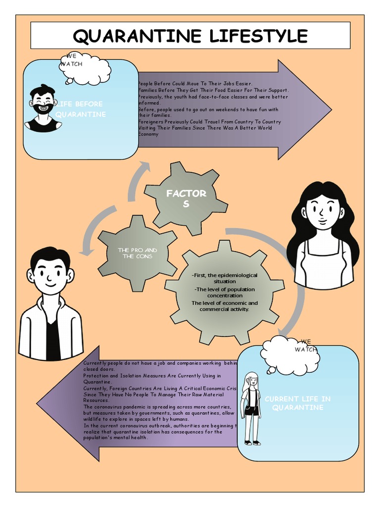 Life Before and During Quarantine | PDF