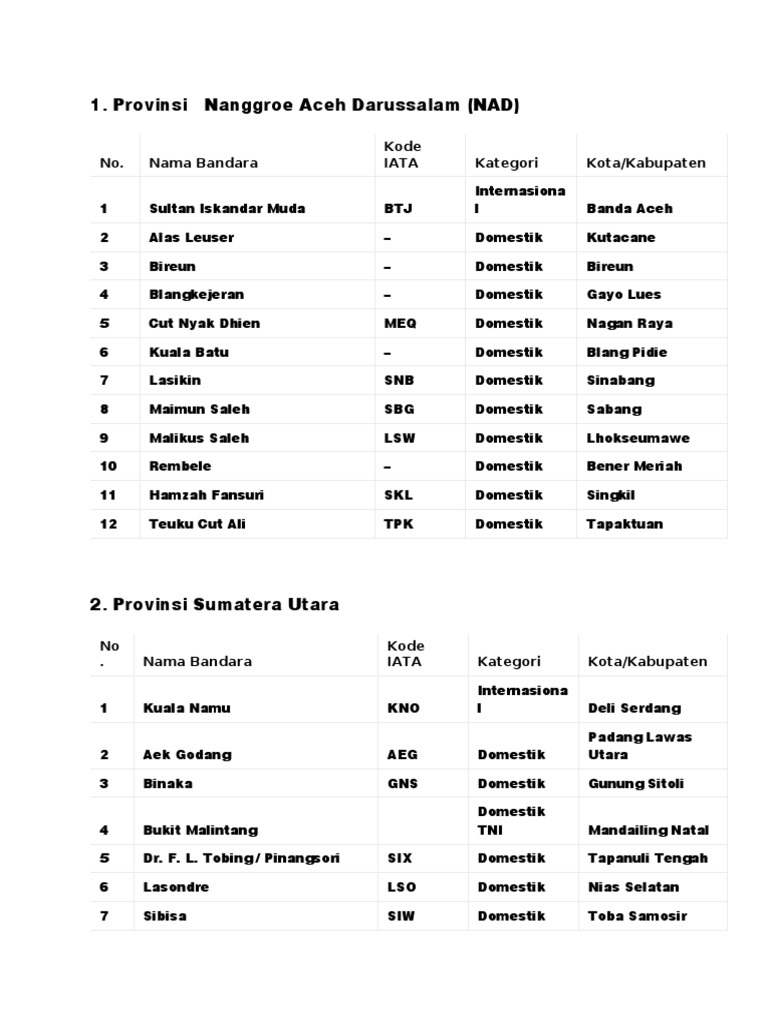 Kode Kode Bandara Di Indonesia | PDF