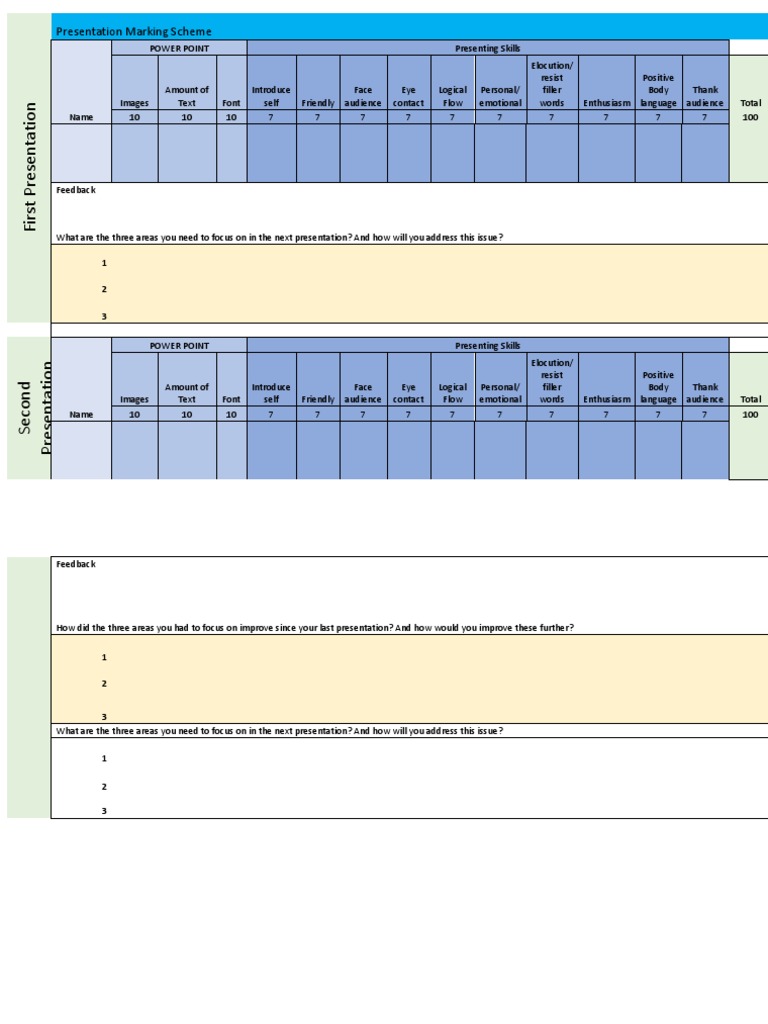 Presentation Marking Scheme | PDF | Psychological Concepts | Communication