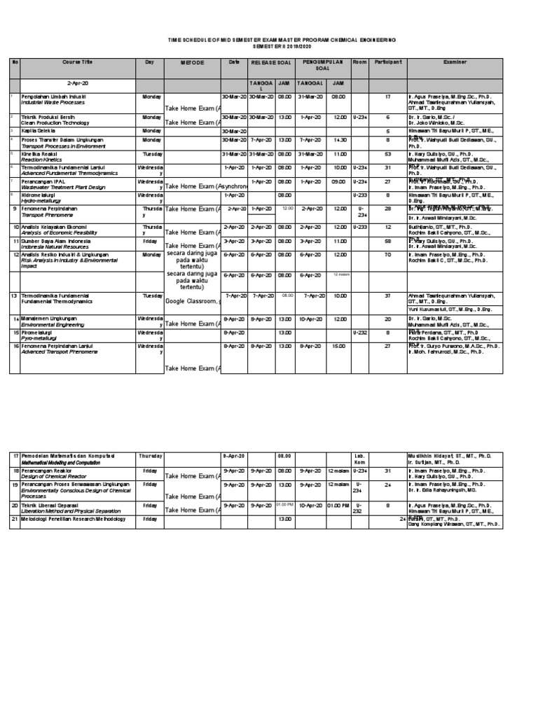 Jadwal Uts Dan Metode Fix | PDF | Academic Degree | Doctoral Degrees