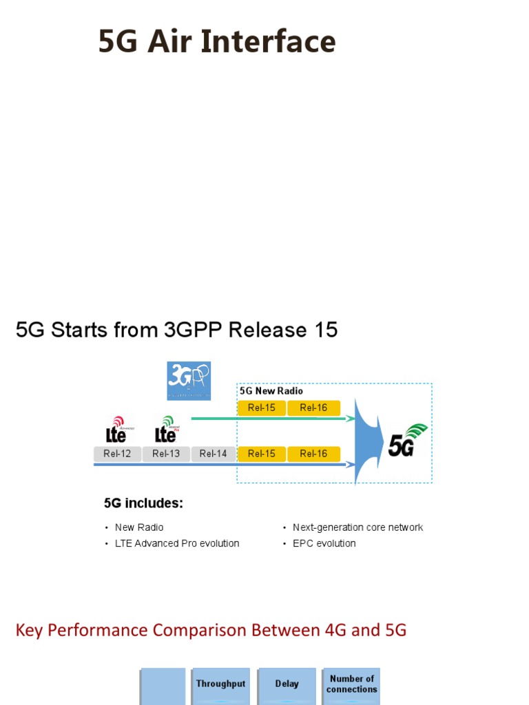 5G Air Interface | PDF | 4 G | Orthogonal Frequency Division Multiplexing