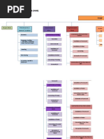 Construction Project Organizational Chart | PDF | Civil Engineering ...