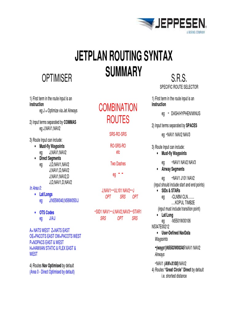 Routing Syntax PDF | PDF | Computer Programming | Notation