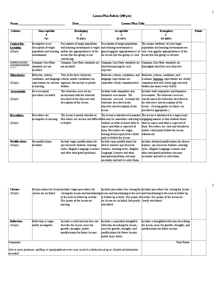 Lesson Plan Rubric (100 PTS) Name - Date - Lesson Plan Title | PDF ...