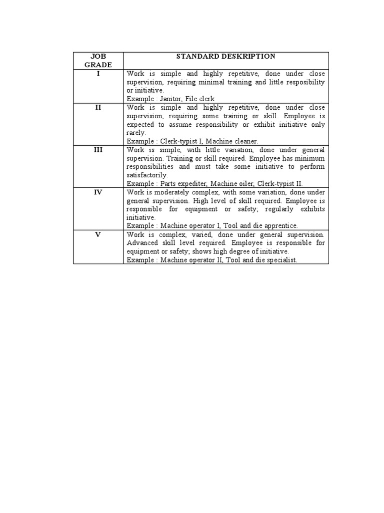 Job Grade Descriptions I-V | PDF