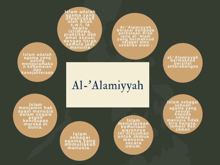 Alamiyyah | PDF