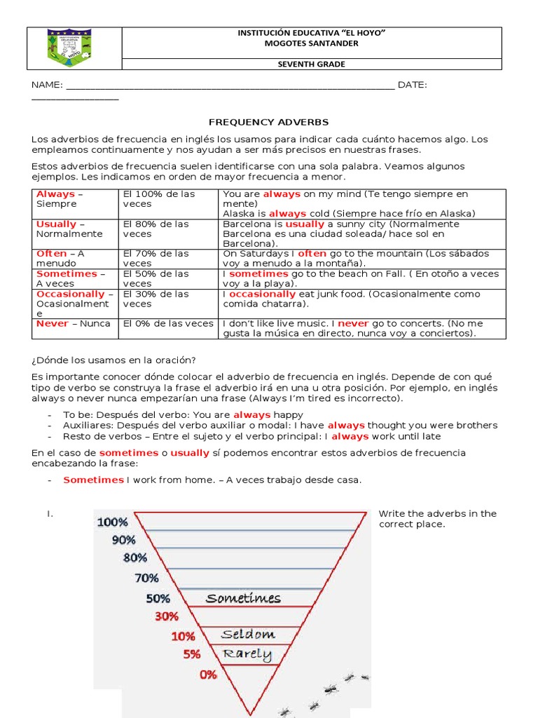 Frequency Adverbs | PDF | Adverbio | Verbo