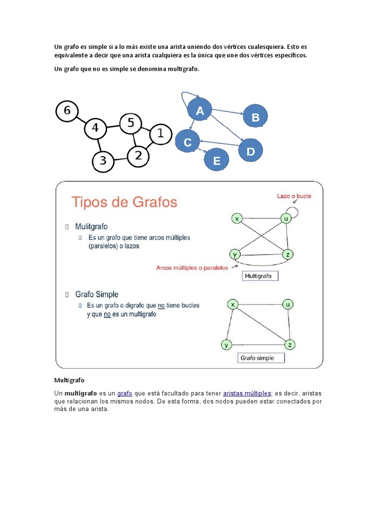 Tipos de Grafos: Simples y Multigrafos | PDF