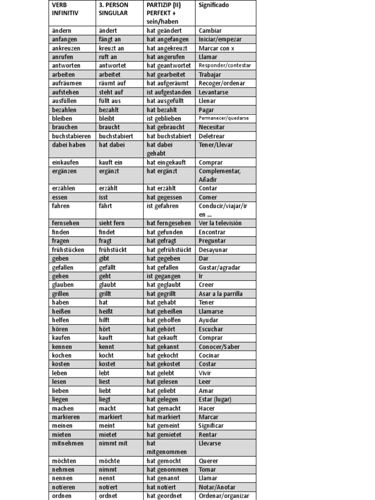 Verbos Usados en A1 Aleman Verbtabelle A1 1 Kontrolliert 3 | PDF