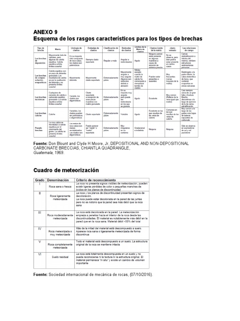 Clasificacion Brechas | PDF | Viajes y turismo | Ciencia y matemáticas