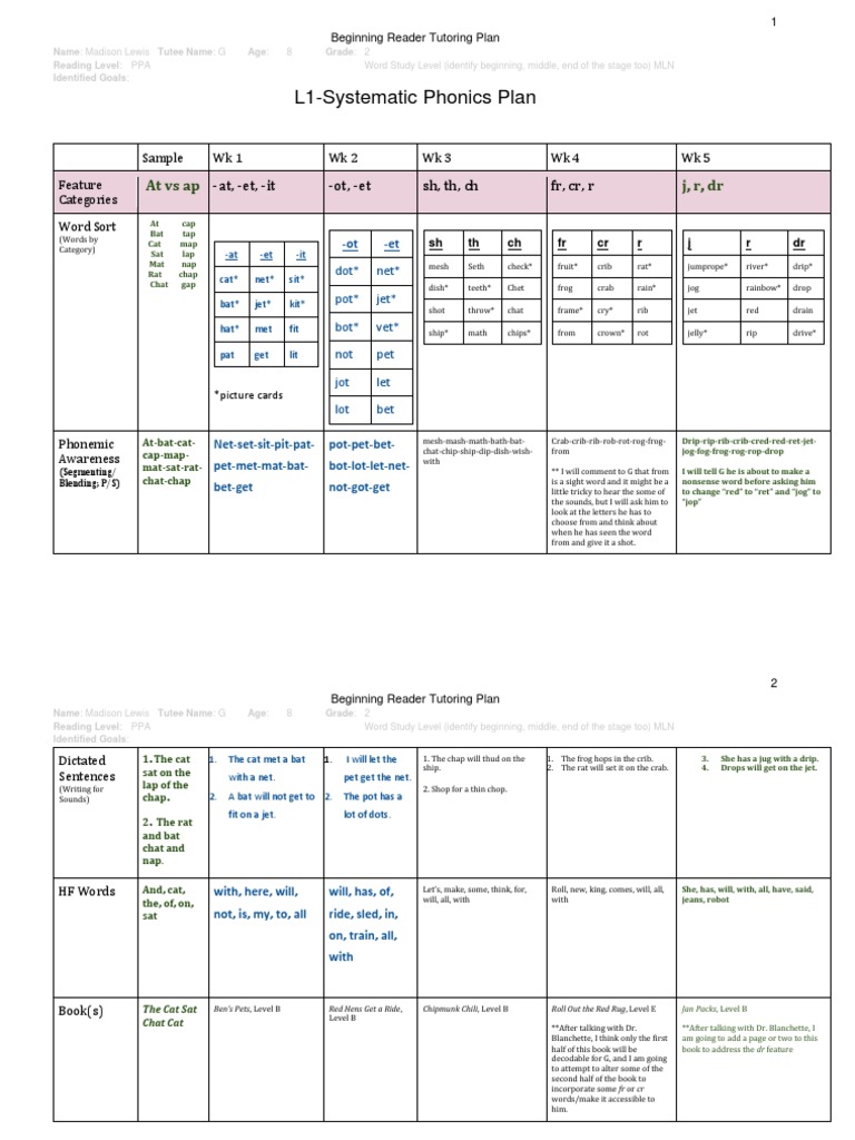 L1-Systematic Phonics Plan: Atvsap J, R, DR | PDF | Reading ...