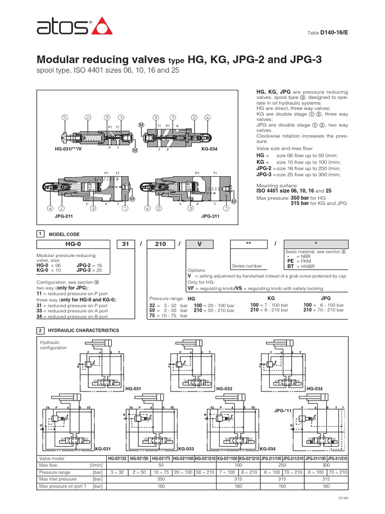 Modular Reducing Valves HG, KG, JPG-2 and JPG-3: Spool Type, ISO 4401 ...
